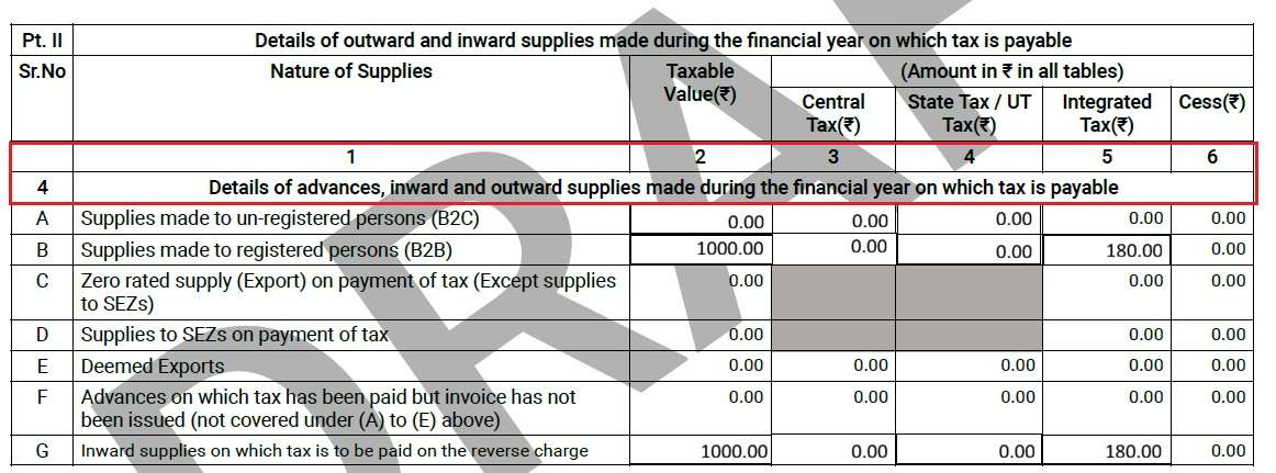 GSTR-9 Annual Return FY 2024-25 Complete Guide 2025