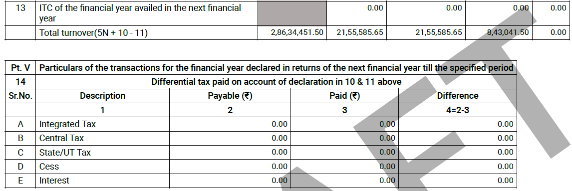 GSTR-9 Annual Return FY 2024-25 Complete Guide 2025