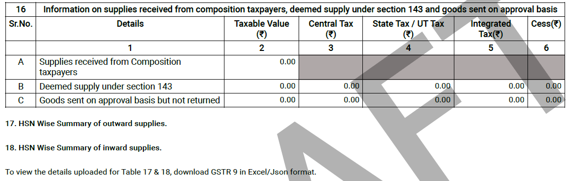 GSTR-9 Annual Return FY 2024-25 Complete Guide 2025