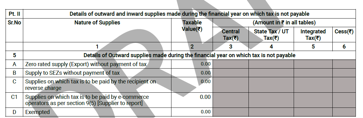 GSTR-9 Annual Return FY 2024-25 Complete Guide 2025