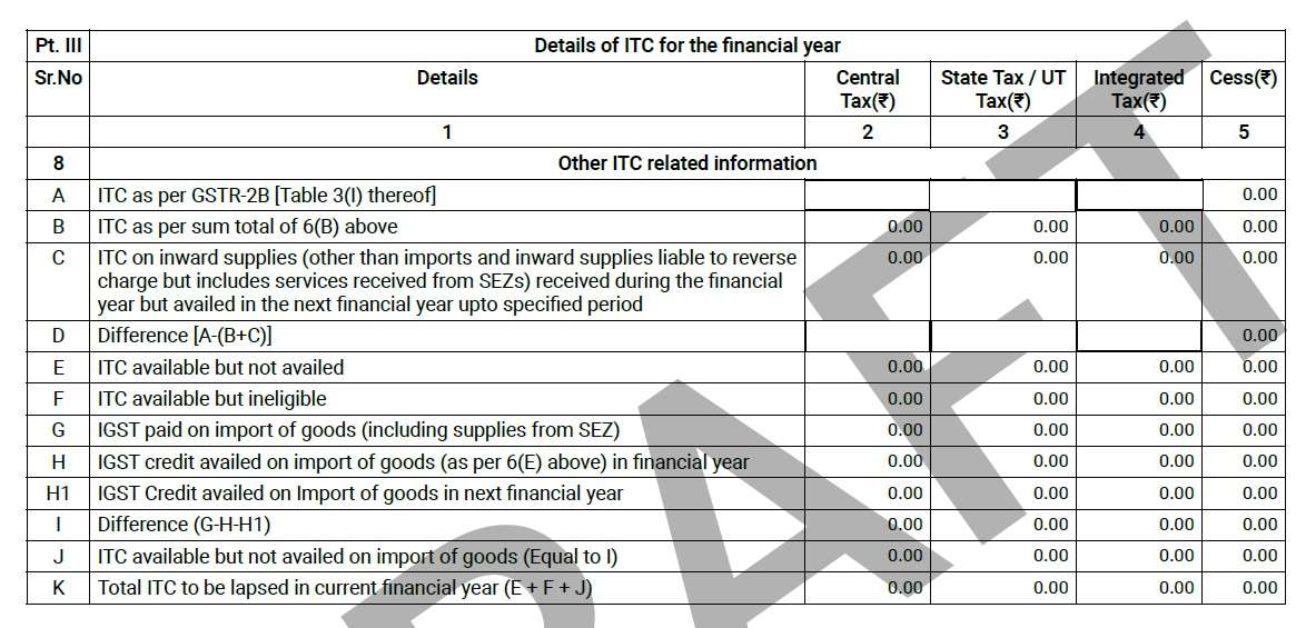 GSTR-9 Annual Return FY 2024-25 Complete Guide 2025